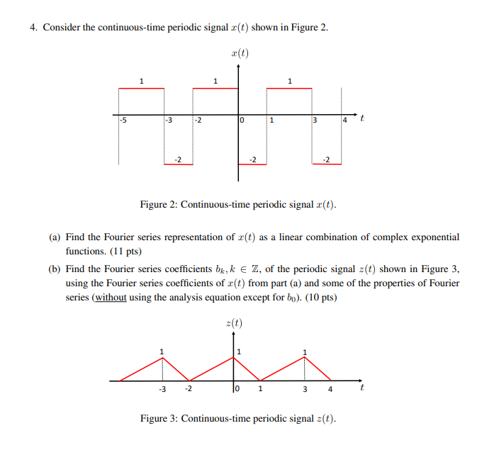 Solved 4. Consider the continuous-time periodic signal z(t) | Chegg.com