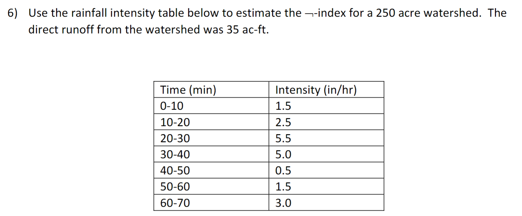 Solved 6) Use the rainfall intensity table below to estimate | Chegg.com