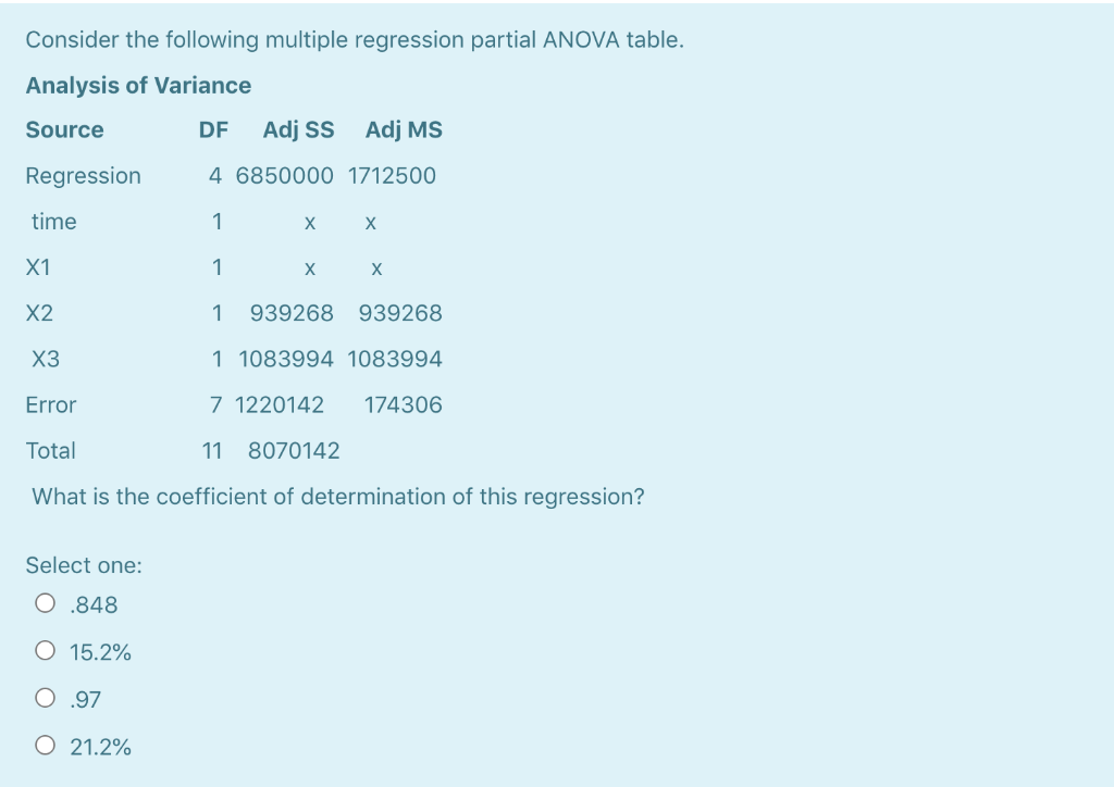 Solved Consider the following multiple regression partial | Chegg.com