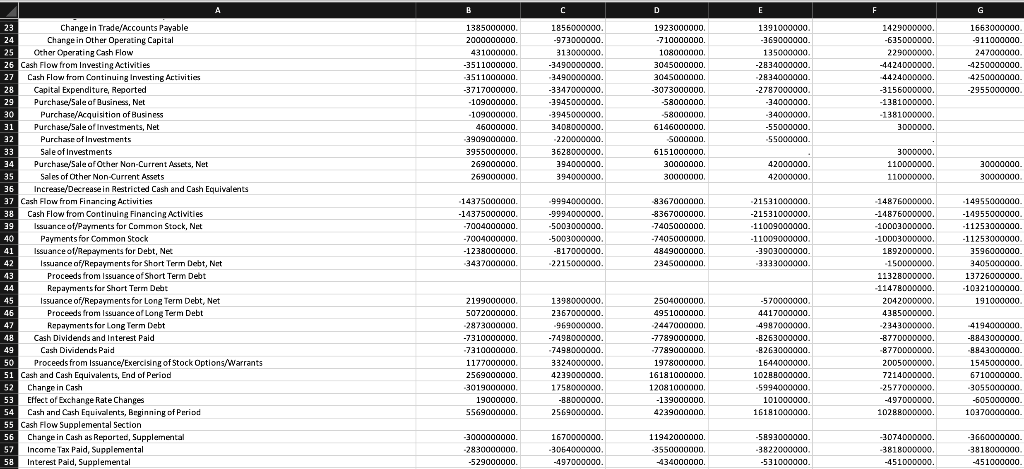 Solved Company: PG years: 2022, 2021, 2020 (unless it has | Chegg.com