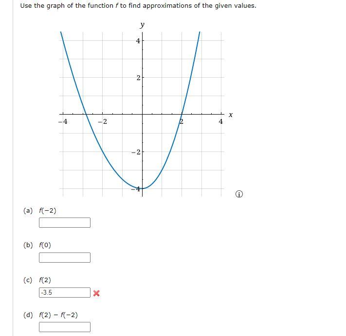 Solved Use the graph of the function f to | Chegg.com