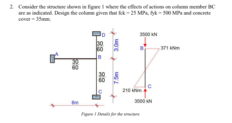 Solved 2. Consider the structure shown in figure 1 where the | Chegg.com