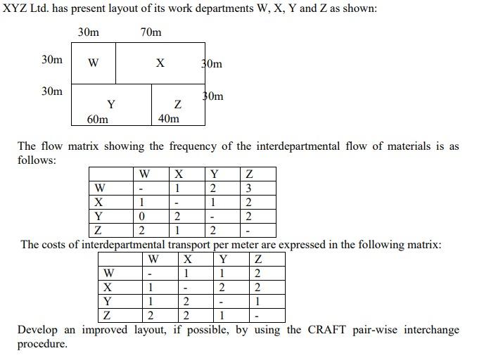 XYZ Ltd. has present layout of its work departments | Chegg.com