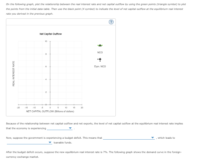 On the following graph, plot the relationship between | Chegg.com