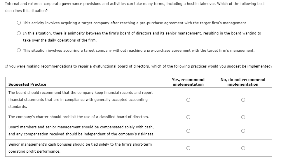 Solved 4 Corporate Governance Methods For Influencing