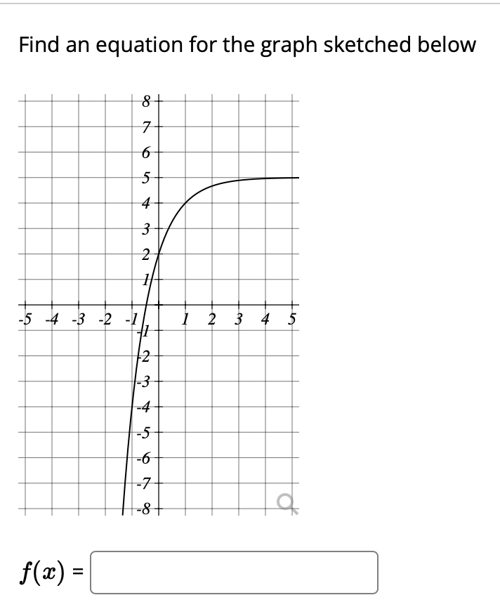 Solved Find an equation for the graph sketched belowf(x)= | Chegg.com