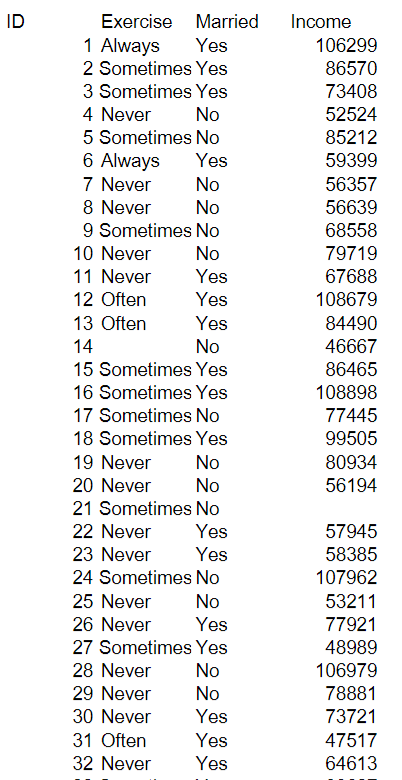 The file Fitness.csv contains information on 417 | Chegg.com