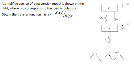 Solved A simplified version of a suspension model is shown | Chegg.com