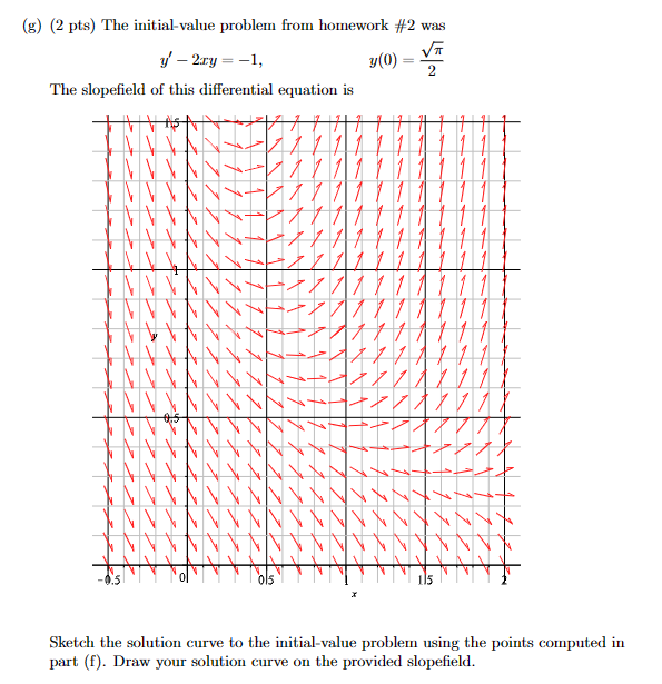 Solved The following questions concern Taylor series | Chegg.com