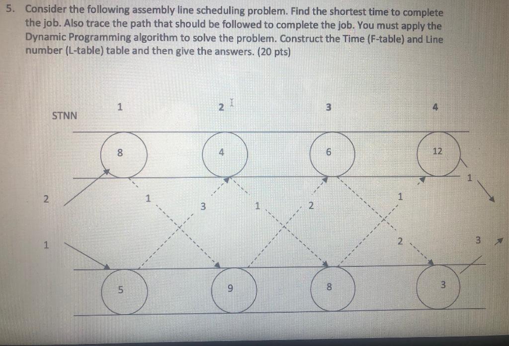 Solved 5 Consider The Following Assembly Line Scheduling 