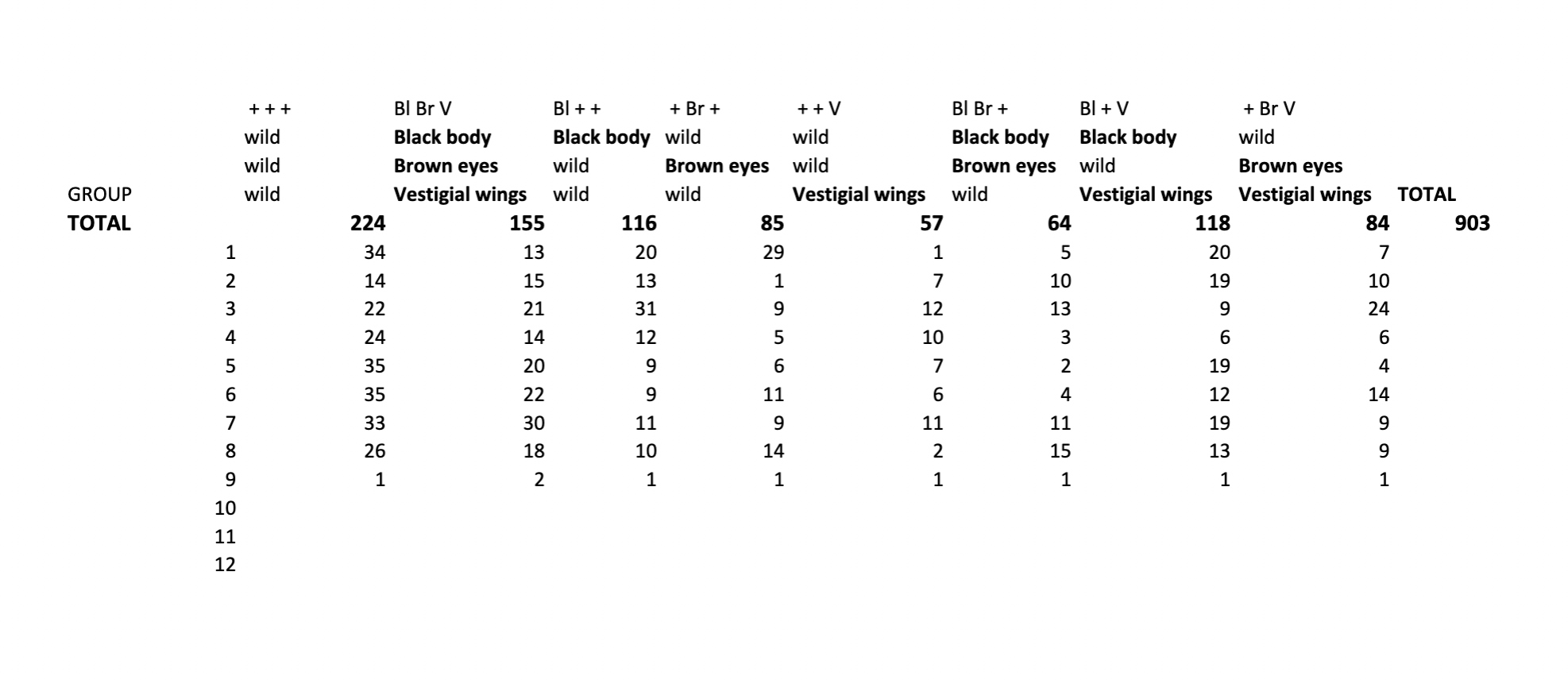 Solved 3. Create a data table as shown in the example | Chegg.com