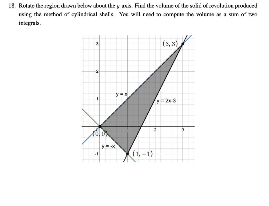 Solved 18. Rotate the region drawn below about the y-axis. | Chegg.com