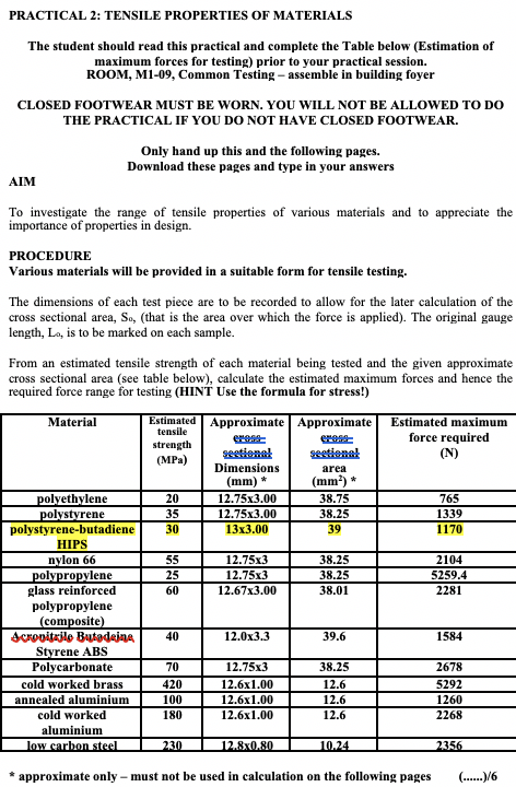 PRACTICAL 2: TENSILE PROPERTIES OF MATERIALS The | Chegg.com