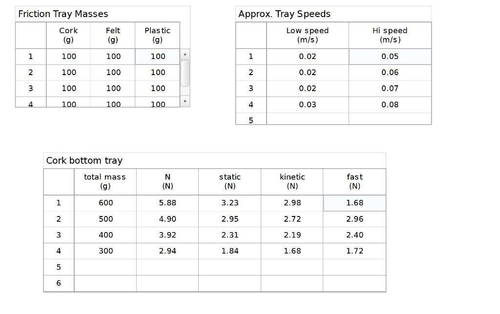 Solved 1. The graph to the right is representative of the | Chegg.com