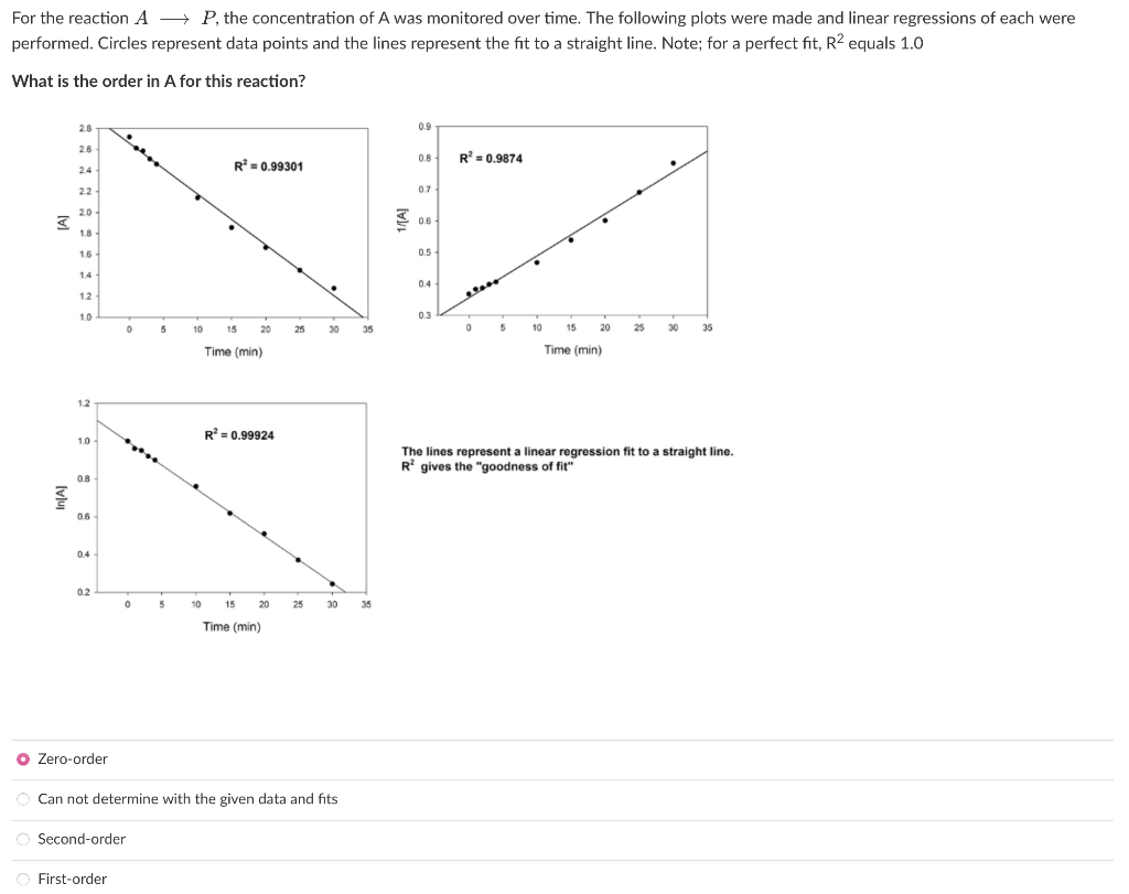 Solved For the reaction A P, the concentration of A was | Chegg.com