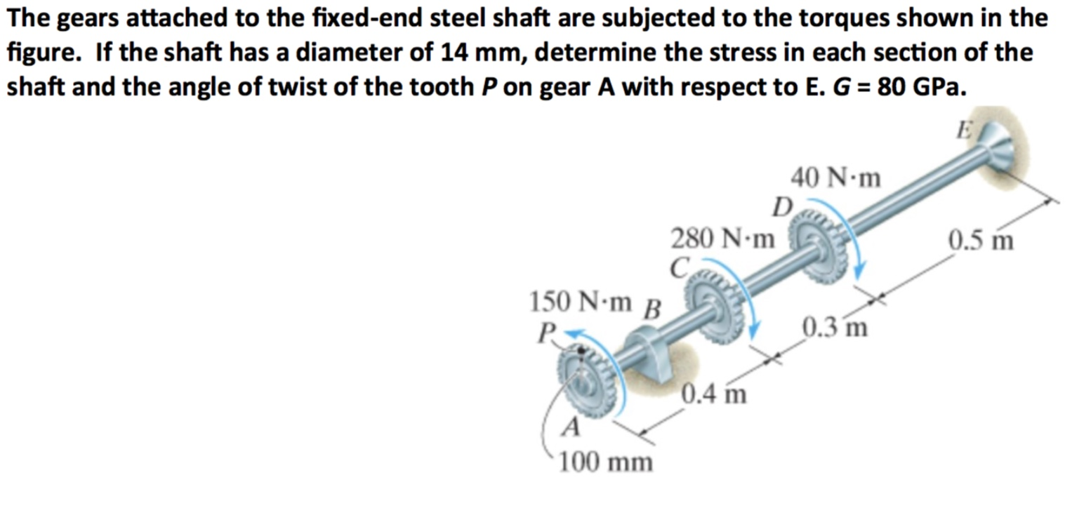 Solved The gears attached to the fixed-end steel shaft are | Chegg.com