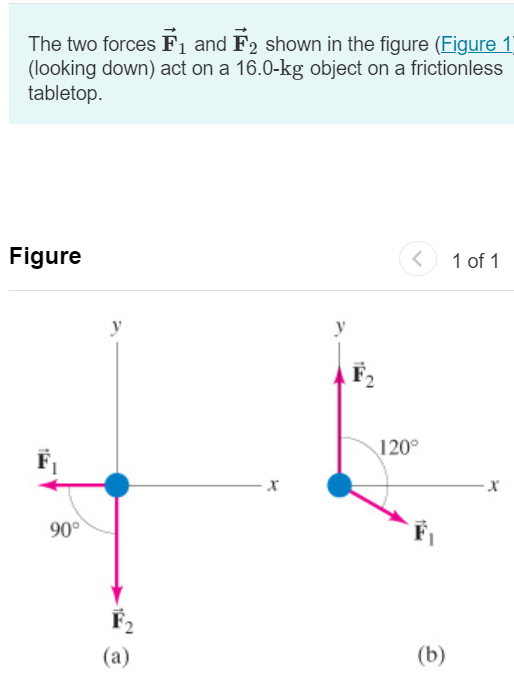 Solved If F1=12.0 N and F2=21.0 N a -find the magnitude of | Chegg.com