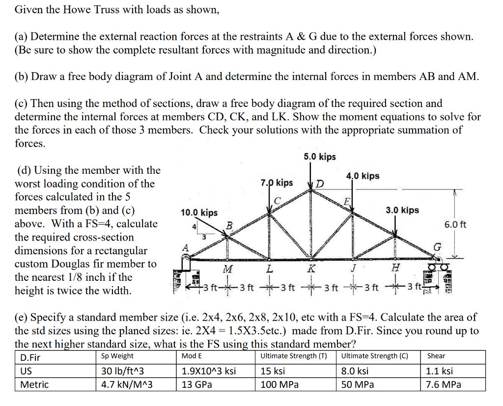 Solved Given the Howe Truss with loads as shown, (a) | Chegg.com