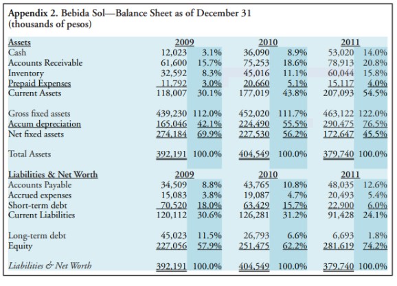 Solved Calculate the project's NPV, IRR, payback period, and | Chegg.com