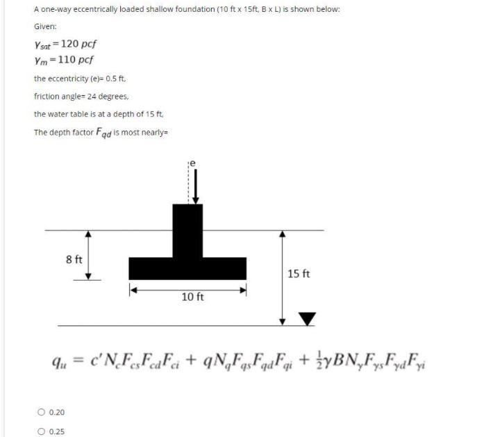 Solved A one-way eccentrically loaded shallow foundation (10 | Chegg.com