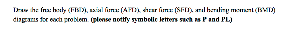 Solved Draw the free body (FBD), axial force (AFD), shear | Chegg.com