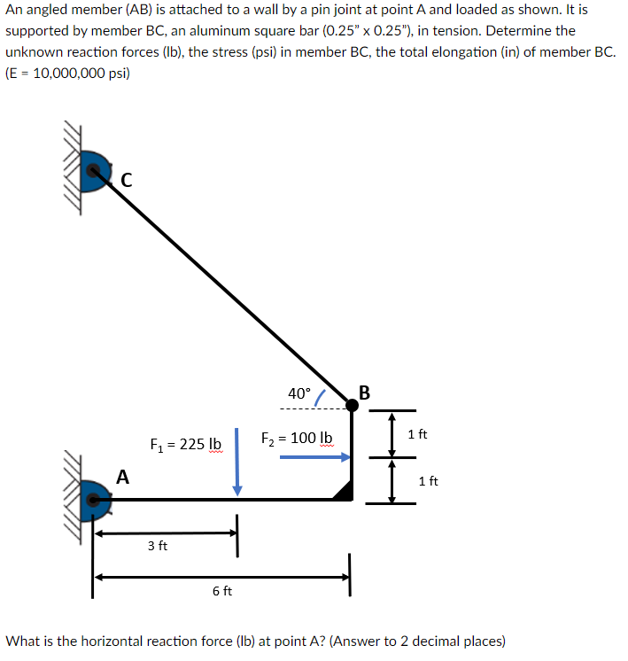 Solved An angled member (AB) is attached to a wall by a pin | Chegg.com