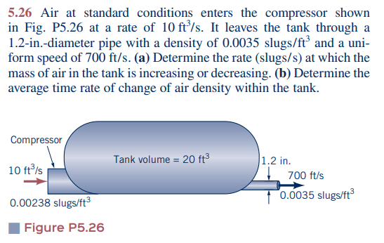 Solved 5.26 Air at standard conditions enters the compressor | Chegg.com