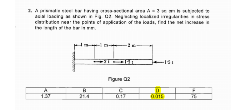 Solved A prismatic steel bar having cross-sectional area A | Chegg.com