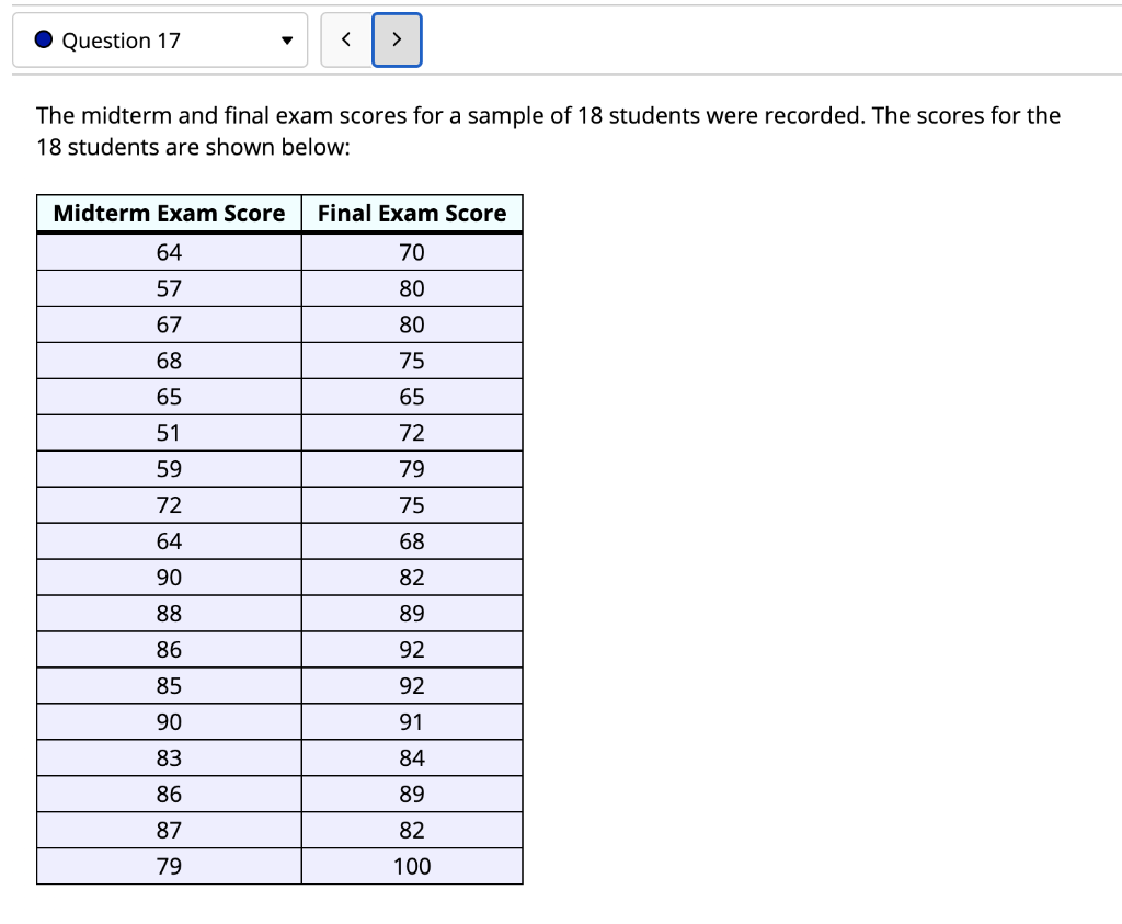 Solved Question 17