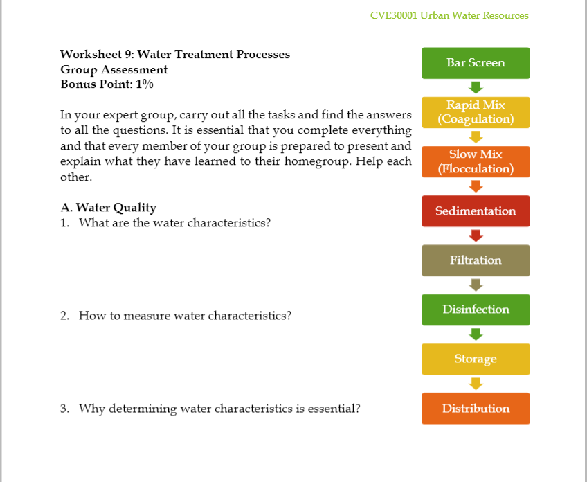 Solved CVE30001 Urban Water Resources Worksheet 9: Water | Chegg.com