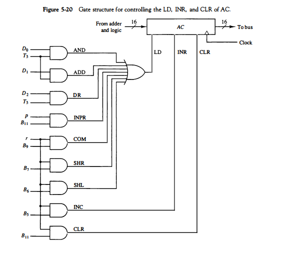 Solved Do a Truth table for this D0T5: AC