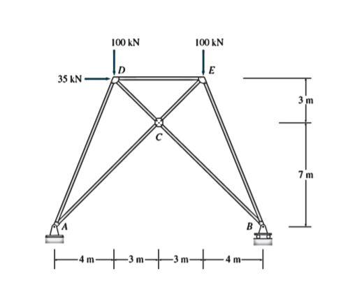 Solved 100 KN 100 KN E 35 kN 3 m 7 m B -4 m m+3m+3m+ 4 m- | Chegg.com