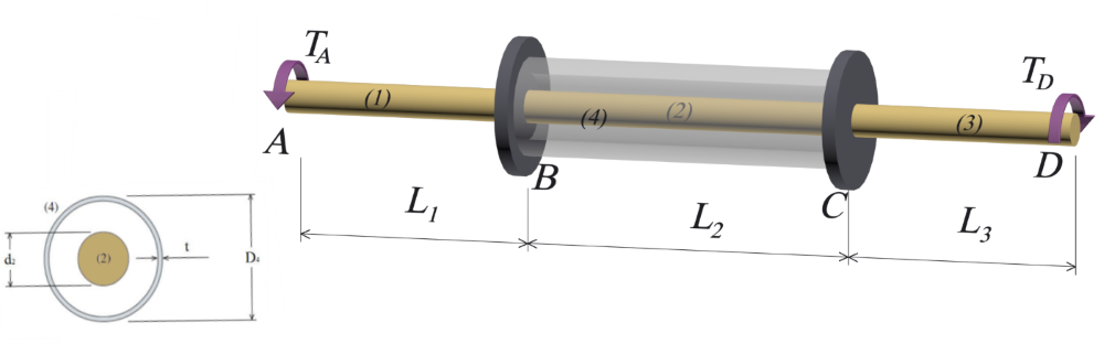 Solved A solid d2 = 47 mm diameter brass [G = 41 GPa] shaft | Chegg.com