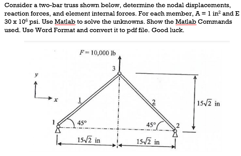 Consider a two-bar truss shown below, determine the | Chegg.com
