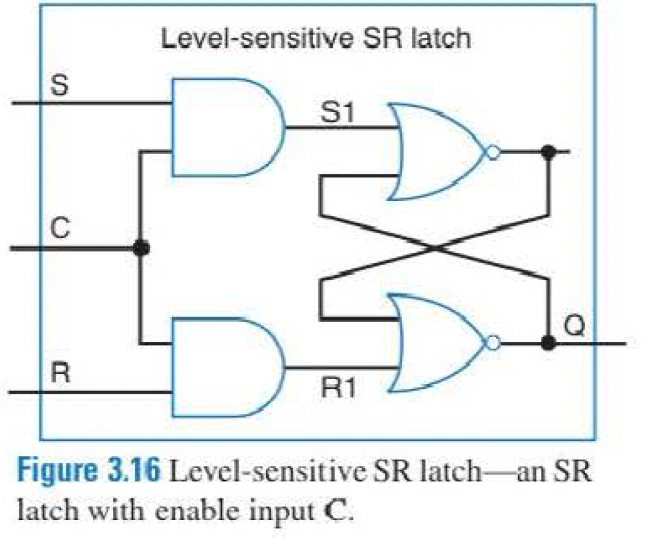 Solved 3.7 Trace the behavior of a level-sensitive SR latch | Chegg.com