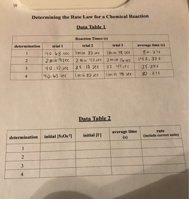 Solved 10 Determining the Rate Law for a Chemical Reaction | Chegg.com
