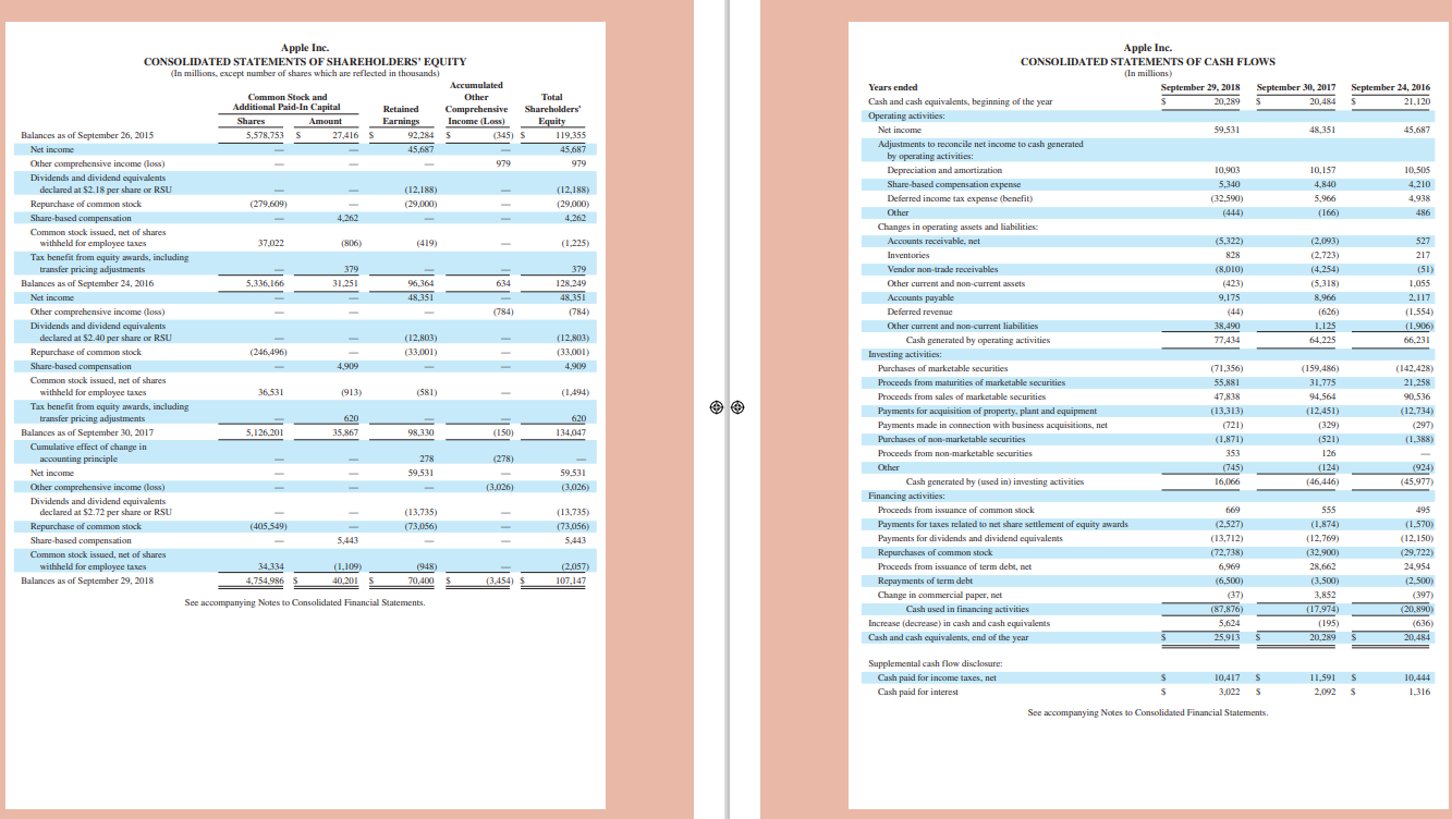Solved Use Apple's financial statements in Appendix A to | Chegg.com