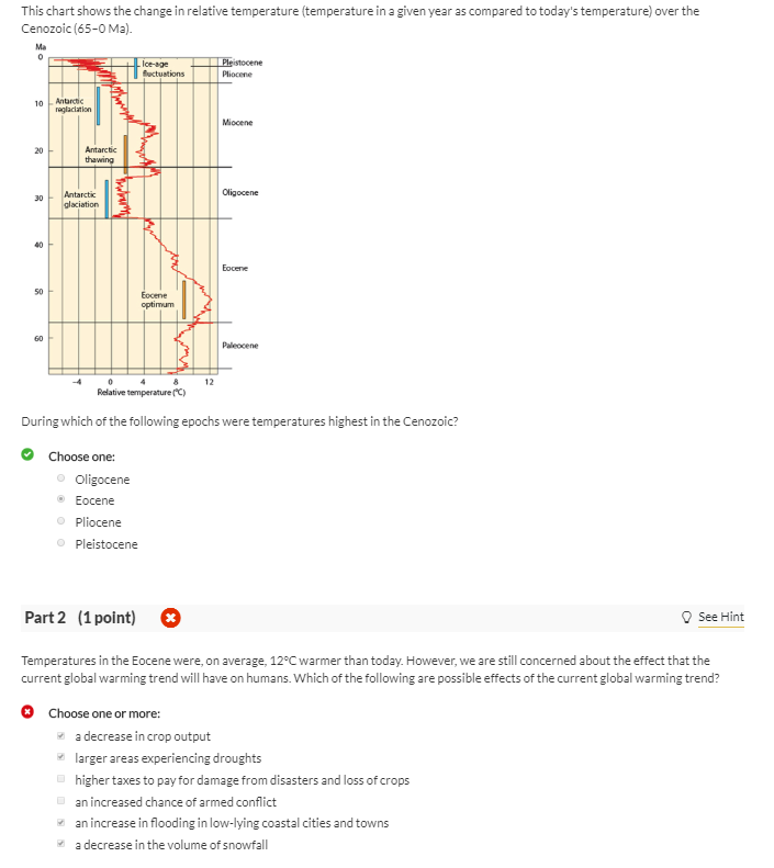Solved This chart shows the change in relative temperature | Chegg.com
