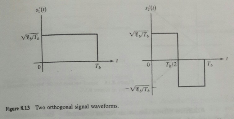 Solved Example 8.2.2 Consider the two orthogonal signal | Chegg.com