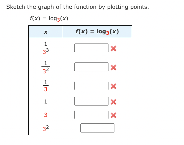 Solved Sketch the graph of the function by plotting points. | Chegg.com