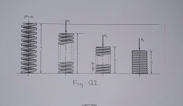 Solved 2. A helical compression spring is to be designed as | Chegg.com