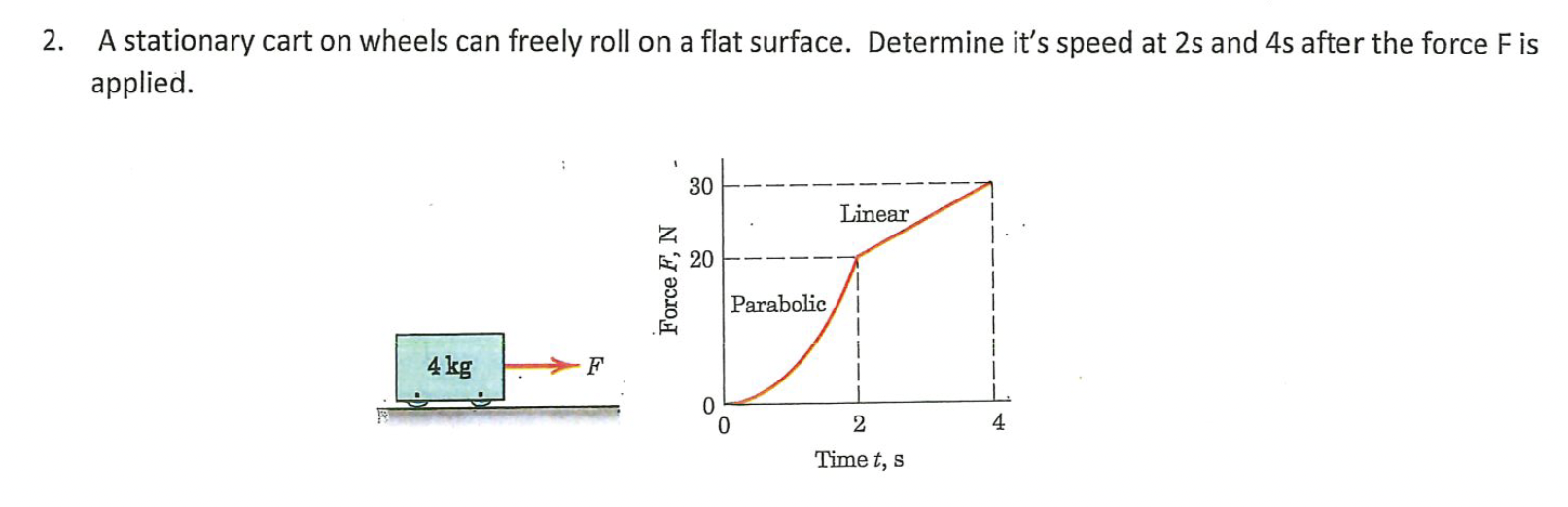 Solved A stationary cart on wheels can freely roll on a flat | Chegg.com