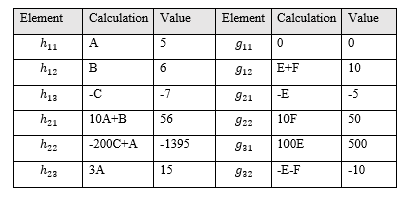 0 0 0 0 h h h31 0 0 0 0 h h 0 0 Element Calculation | Chegg.com