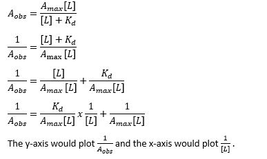 Solved Derivation 1: To determine Amax and Kd more | Chegg.com