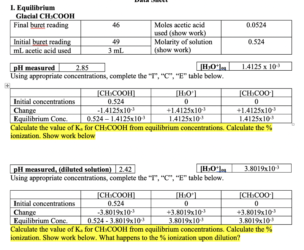 Solved I. Equilibrium Glacial CH3COOH Final buret reading 46 | Chegg.com