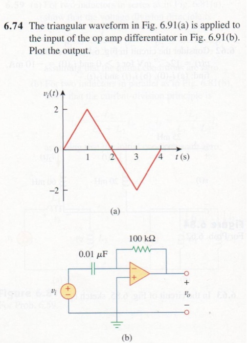 Solved 6.74 The triangular waveform in Fig. 6.91(a) is | Chegg.com