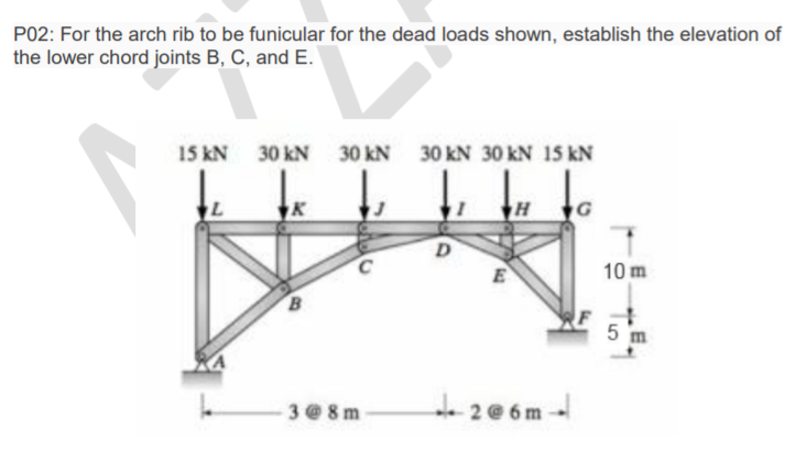 Solved P02: For the arch rib to be funicular for the dead | Chegg.com