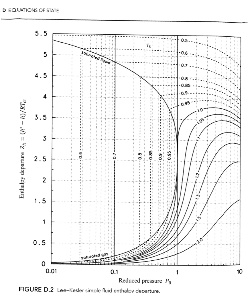 APPENDIX D EQUATIONS OF STATE 1829 SIMPLE FLUID 1.2 | Chegg.com