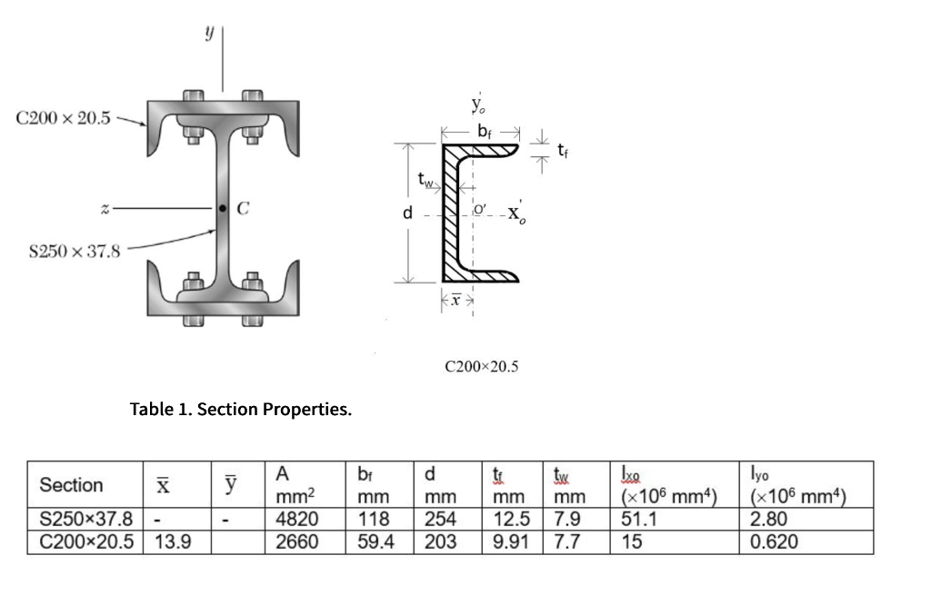 [Solved]: A column is fabricated by connecting the rolled-st