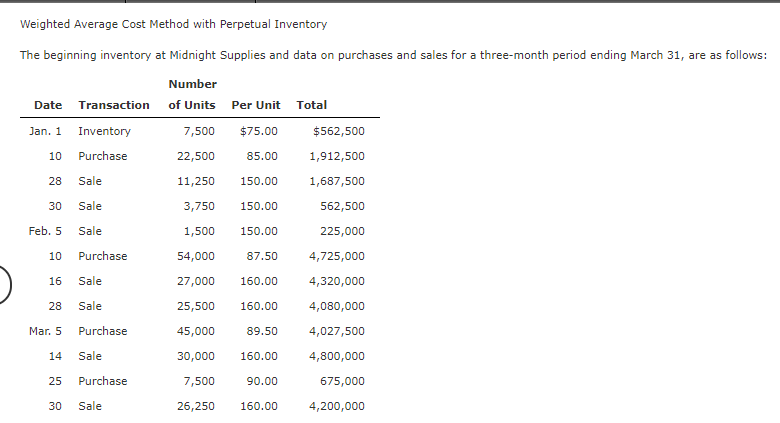 Solved Weighted Average Cost Method with Perpetual Inventory | Chegg.com